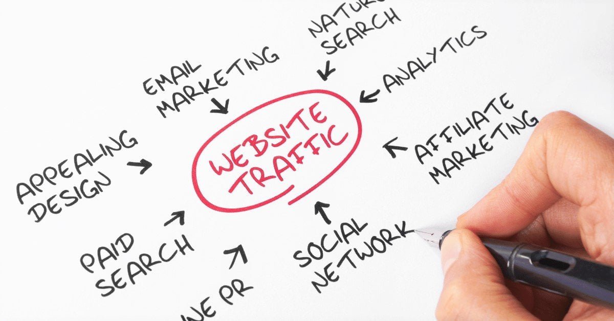 Simple Traffic Solutions Review – Helens Guide